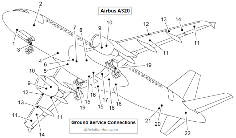 Airbus A320 Ground Service Connections - AviationHunt